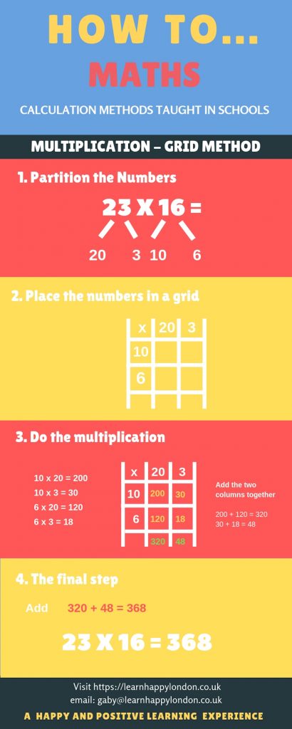 How to...Maths | Education Blog | Learn Happy London